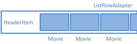 Step 3 Browse The Content Of A Leanback Enabled Android App Fire Tv