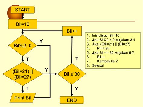 12 Pseudocode Pdf