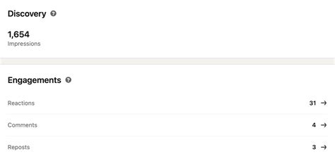 I Posted Linkedin Carousels For A Week Heres What Happened