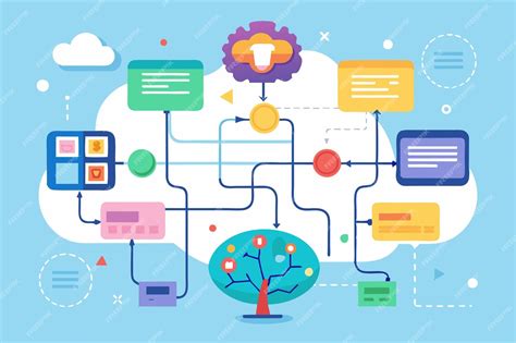 A Colorful Mind Map Layout Featuring Various Shapes And Connections For Effective Idea