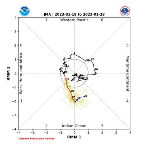 Mjo Model Forecasts 2025 Hurricane Season Track The Tropics