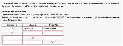 solved 1 point final exam scores in a mathematics course