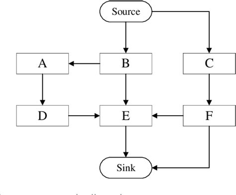 Figure 1 From A Composite Discover Method For Gadget Chains In Java