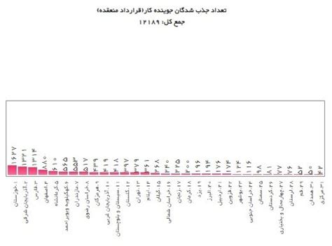 دو سال معافیت حق بیمه در ازای جذب فارغ التحصیلان ایسنا