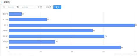 关于 Antv G2 图表中 条形图的使用antv Color Csdn博客