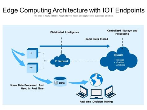 Edge Computing Architecture With Iot Endpoints Powerpoint