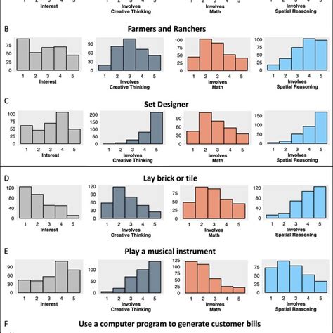 Shows Histograms That Visualize The Distributions Of Interests And Download Scientific Diagram