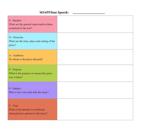 Soapstone Graphic Organizer Pdf Graphic Organizers Graphic Organizer
