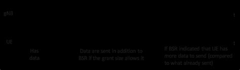 High Level Time Diagram Of The Basic Dynamic Scheduling Principle