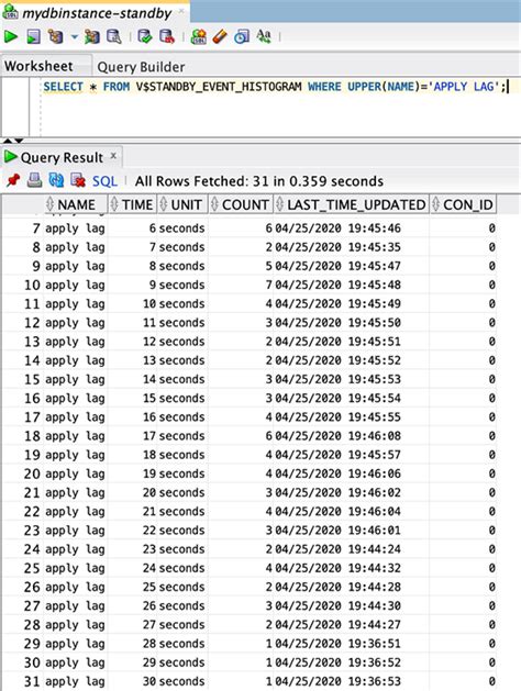 使用amazon Rds For Oracle配合oracle Active Data Guard建立托管的灾难恢复与只读副本 亚马逊aws官方博客