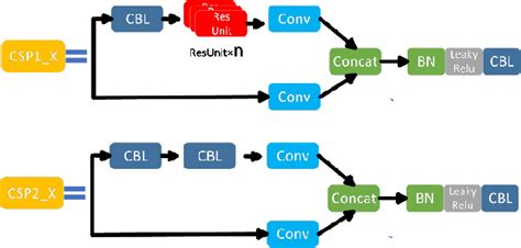 Figure 2 From An Object Detection Network For Locating And Recognizing Cluttered Garbage