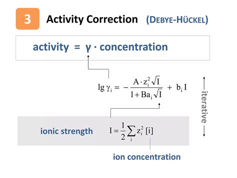 Aqueous Speciation In Hydrochemistry Pptx Chemistry Science