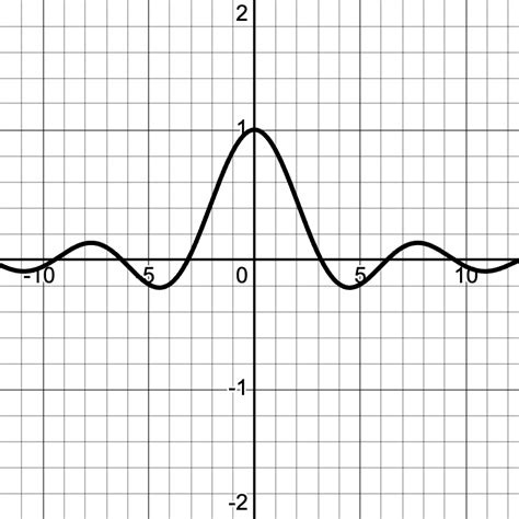 Definition Calculus Topics Lhopitals Rule Media4math