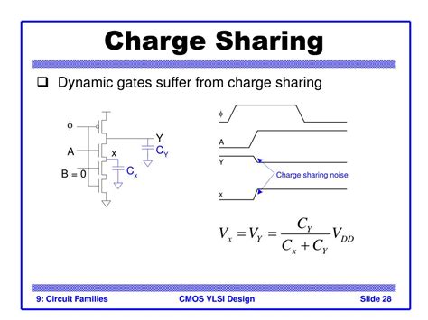 Ppt Ee Vlsi Design Lecture Circuit Families Powerpoint