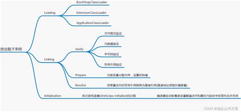 【javase】字符串常量池、string详解stringpool Csdn博客