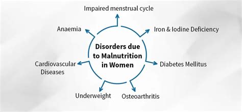 Why Is Womens Health A Matter Of Concern In India