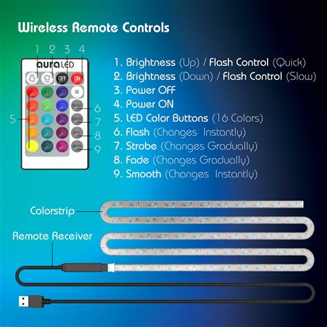 Led Strip Light Remote Instructions Shelly Lighting