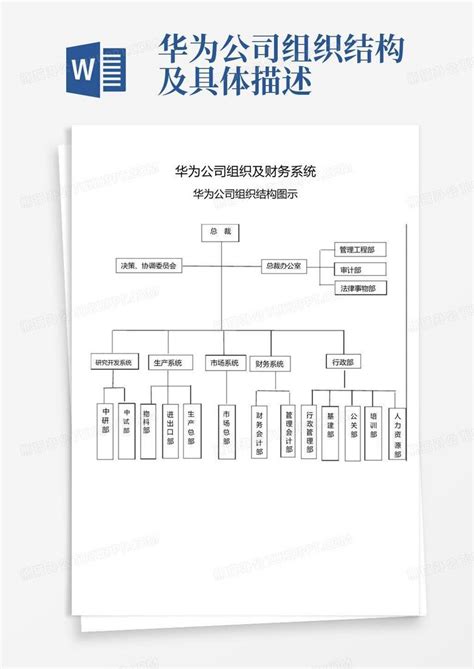华为公司组织结构及具体描述 Word模板下载 编号qbrppknw 熊猫办公