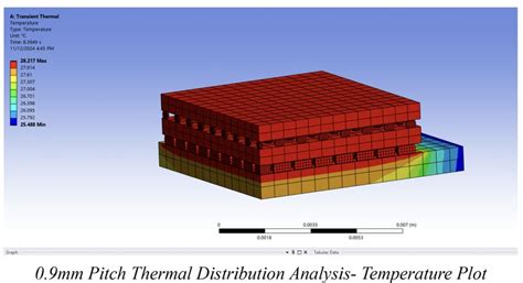 Himanshu Parashar On Linkedin Semiconductors Thermalanalysis