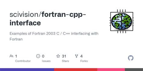 Github Scivision Fortran Cpp Interface Examples Of Fortran C