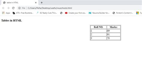 Table Tag In Html