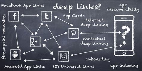 Mobile Deep Linking Branch