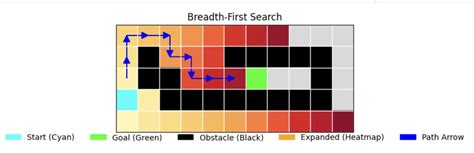 ai search algorithms comparison and simulation codinglad