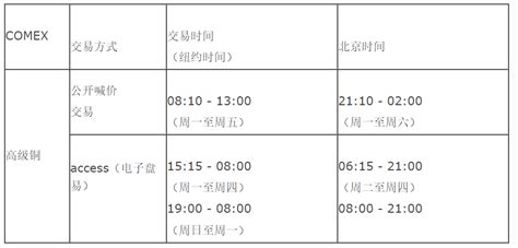 美国期货几点开盘到几点收盘 上甲