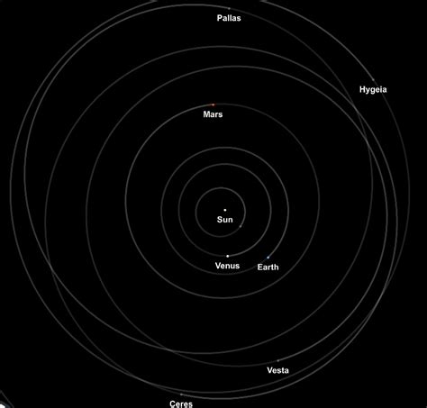 Realistic Model Of The Solar System Scale Orrery Model Solar System