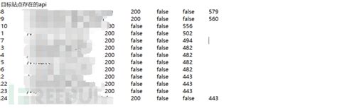 张三的渗透日记 记一次api未授权访问漏洞挖掘 Freebuf网络安全行业门户