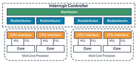 armv8 virtualization overview csdn博客