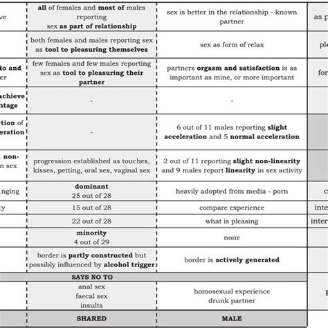 Optimal Vs Pessimal Sexual Experience Download Scientific Diagram