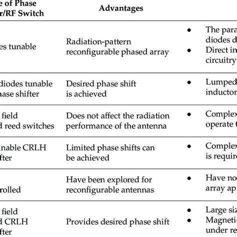 Qualitative Comparison Of The Proposed Work With Selected Existing Download Scientific Diagram