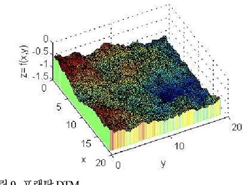 Figure 9 From Development Of A Traversability Map For Safe Navigation