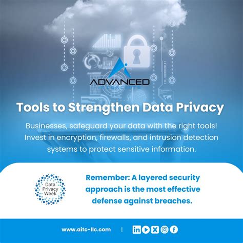 Dataprivacyweek Advanceditsolutions Advancedit Advanced It Concepts