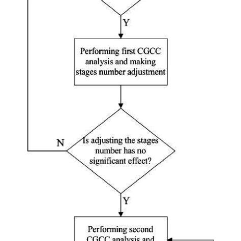 The Proposed Optimization Logic Download Scientific Diagram