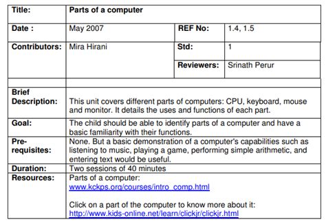 Cbse Class 1 Computer Science Parts Of A Computer Concepts For