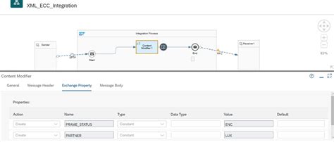 Solved Sap Cpi Sftp To Rfc Connection Issue Sap Community