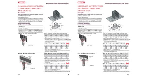 Product Technical Guides Us En Modular Systems Product Technical Guide Page 66