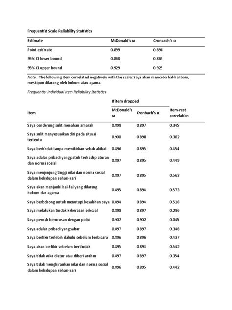 Frequentist Scale Reliability Statistics Kepribadian Antisosial Pdf