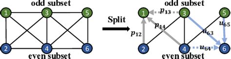 Figure 2 From Graph Neural Networks With Lifting Based Adaptive Graph