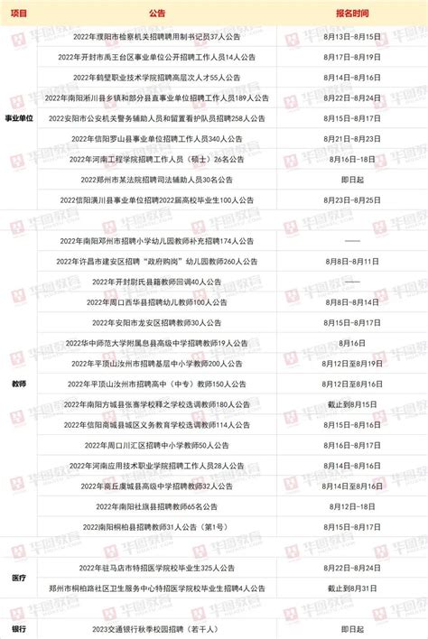 招2900人河南各地事业编制公告8月中下旬报考 知乎