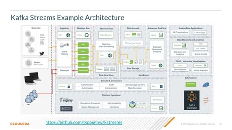 Iot Edge Data Processing With Nvidia Jetson Nano Oct 3 2019 Pdf