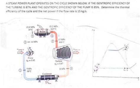 Solved A Steam Power Plant Operates On The Cycle Shown