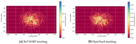 dynamic target tracking and following with uavs using multi target information leveraging