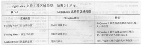 如何在quartus下做逻辑锁定（quartus，逻辑锁定）quartus位置约束 Csdn博客