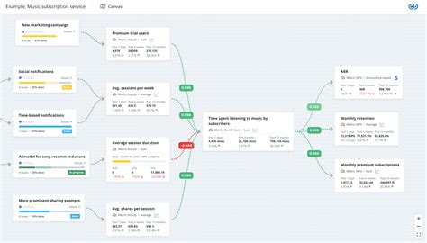 Node Based Uis In React React Flow