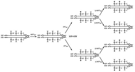 Fully Integrated Line Array Angular Displacement Sensing Chip