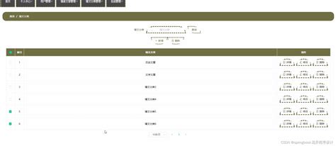 Springbootjavaphpnodepython多用户博客管理系统的设计与实现【计算机毕设】springboot 多用户 Csdn博客