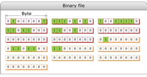 Eng Shady Mohsen Blog Excel Vba Read Labview Date Time Stamp